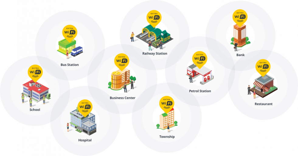 WiFi Vending Machine - EXTRA WiFi